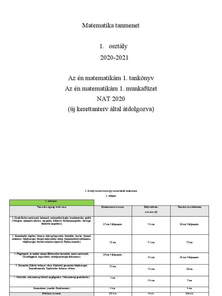 Új NAT Matek Tanmenet 1.o | PDF