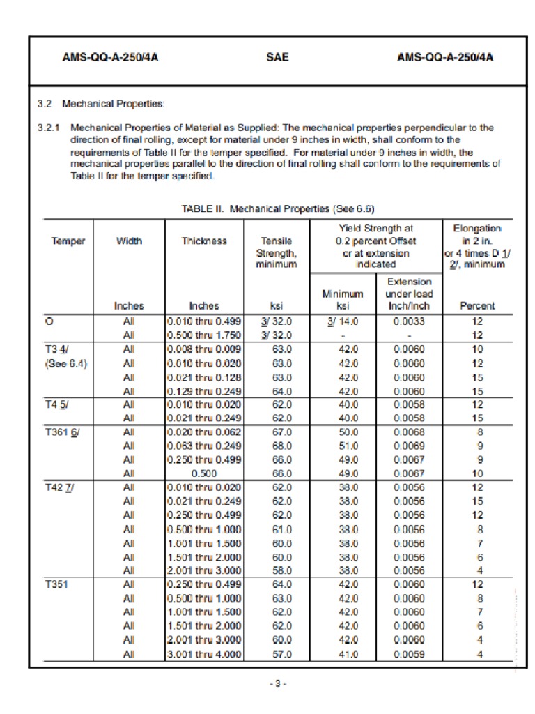 Ams - Qq-A-200 - 4a - 3 | PDF
