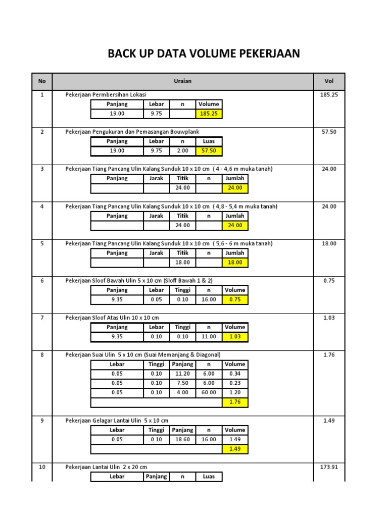 Back Up Data Volume Pekerjaan | PDF