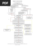 2 PermitVisionBrochure | PDF