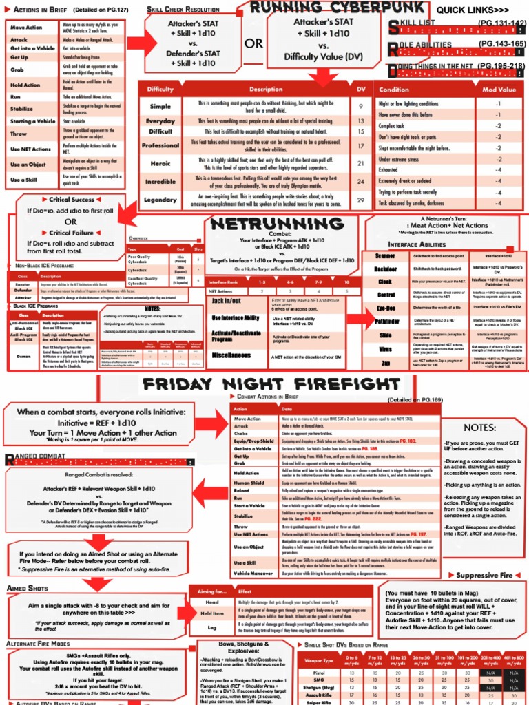 CPRed Quick Reference Screens | PDF | Shotgun | Shield