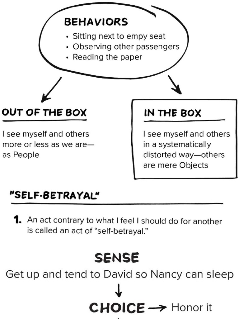 Leadership and Self-Deception - Diagrams - 20181023 | PDF | Applied ...