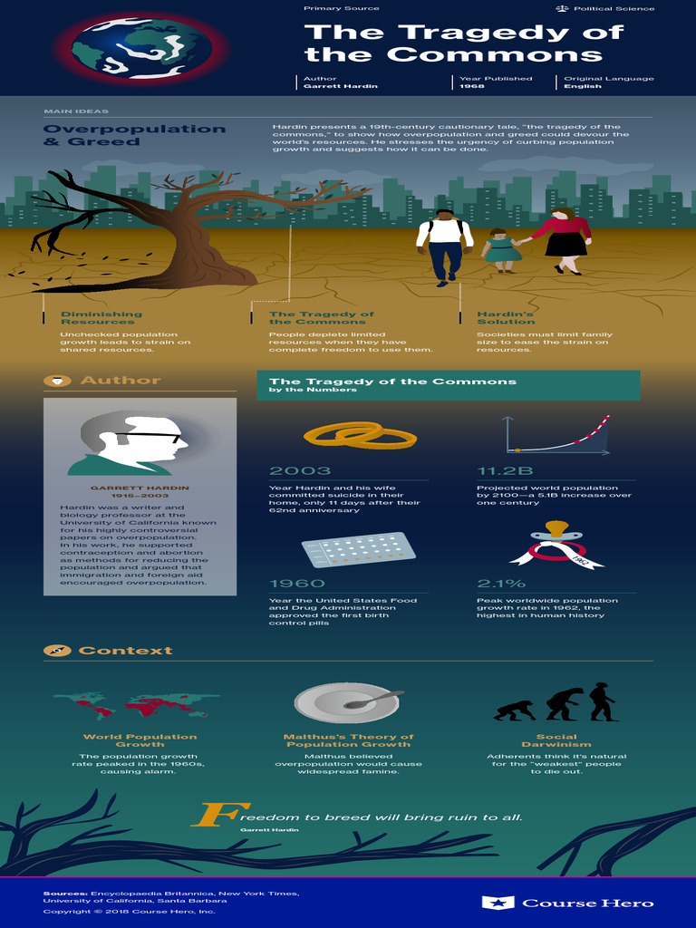 The Tragedy of The Commons Garrett Hardin | PDF | Human Overpopulation ...