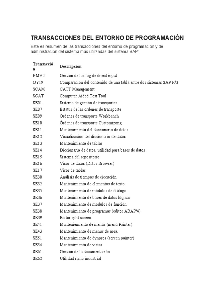 Transacciones Del Entorno de Programación | PDF | Software | Ciencias ...