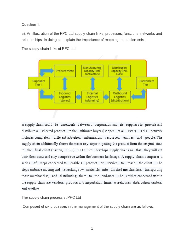 Supply Chain 2D | PDF | Supply Chain | Supply Chain Management