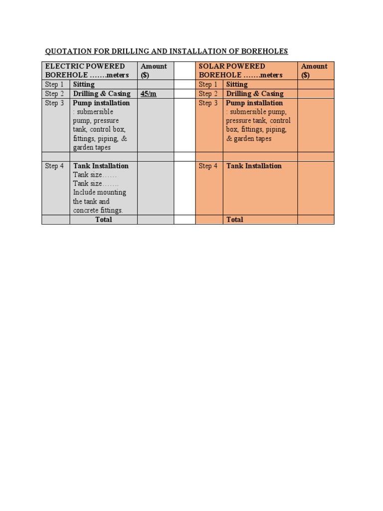 Quotation For Drilling and Installation of Boreholes | PDF