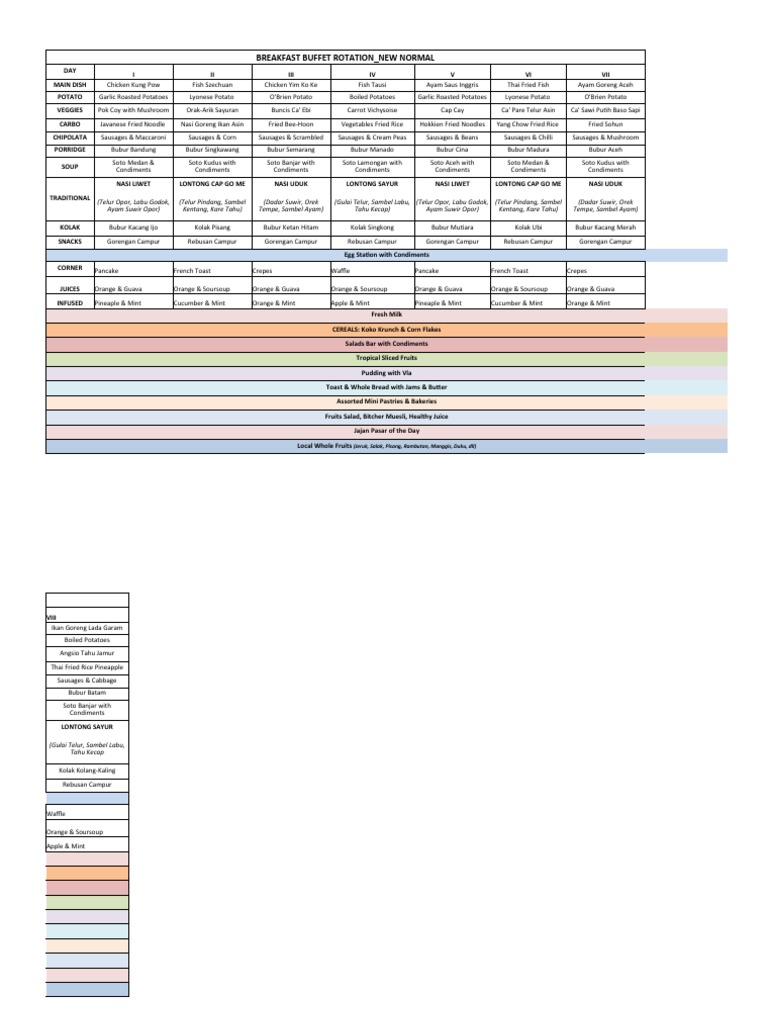 Breakfast Buffet Rotation - New Normal: (Jeruk, Salak, Pisang, Rambutan ...
