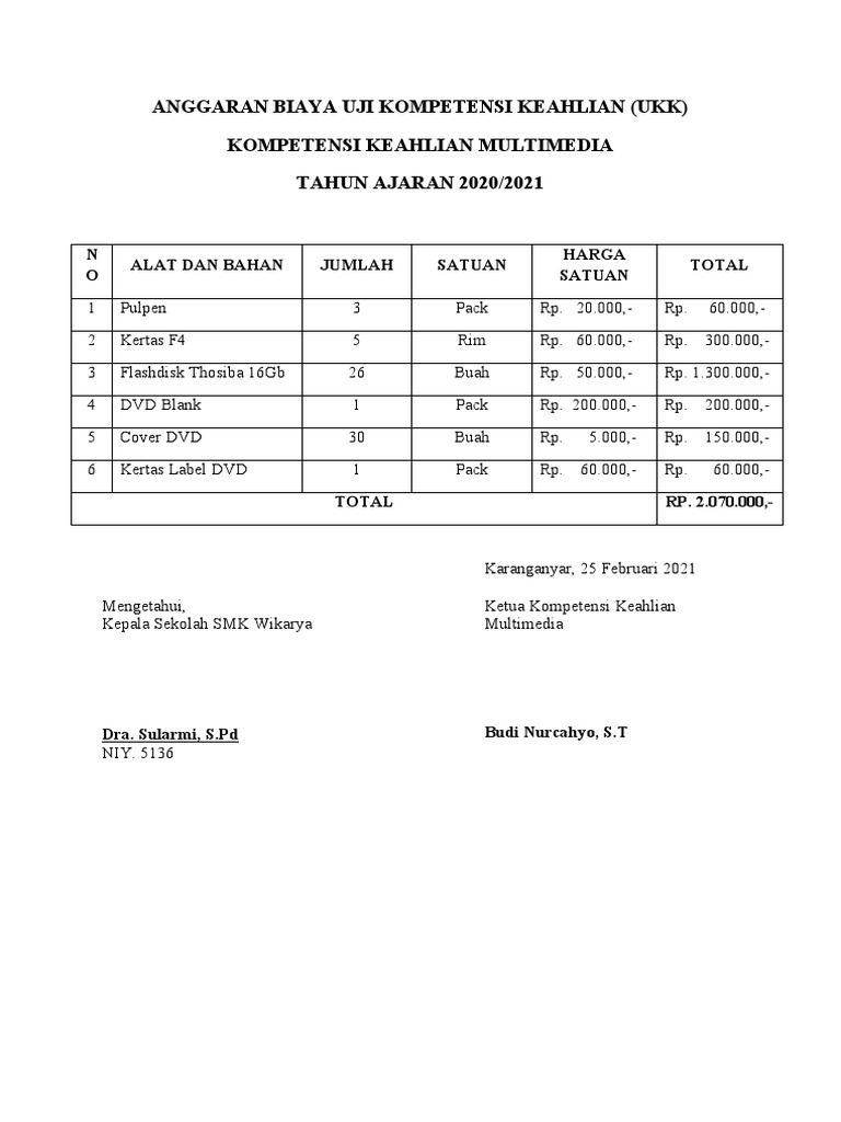 Lampiran 14-RAB Pelaksanaan UKK | PDF