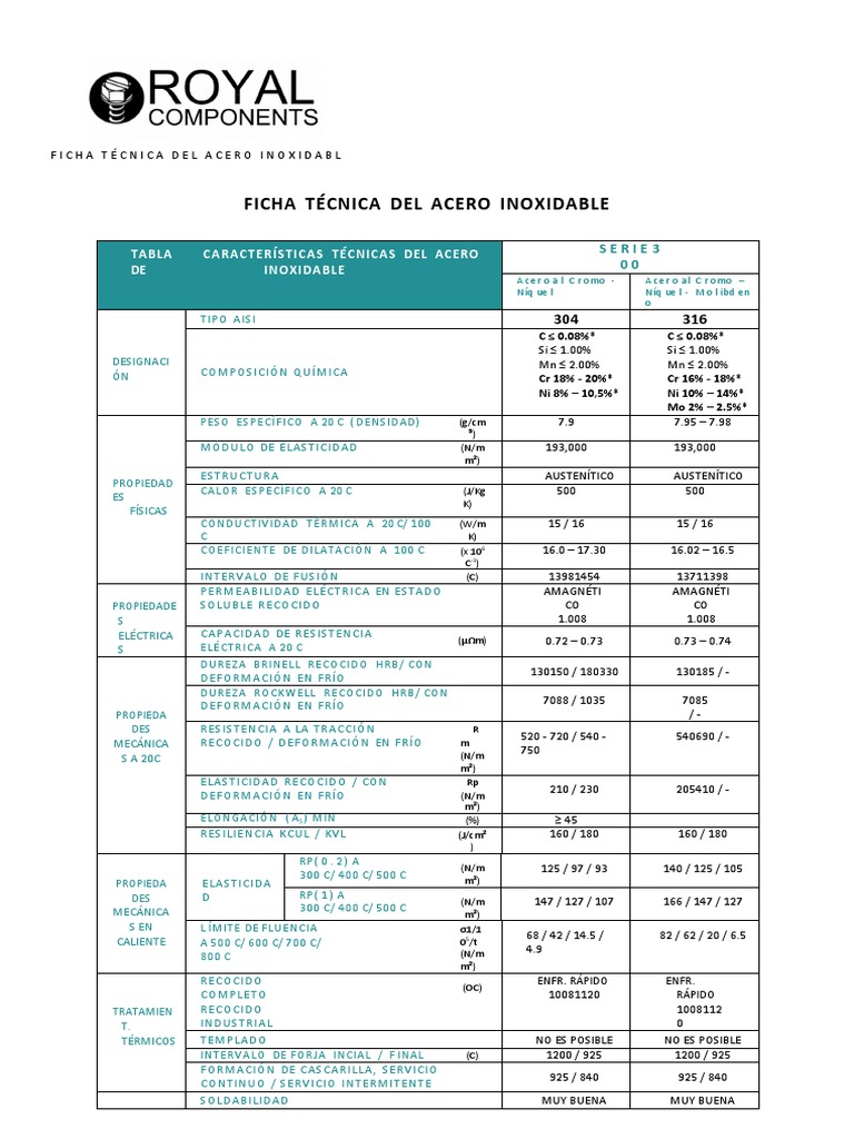 Ficha Tecnica Acero Inoxidable | PDF | Acero inoxidable | Acero