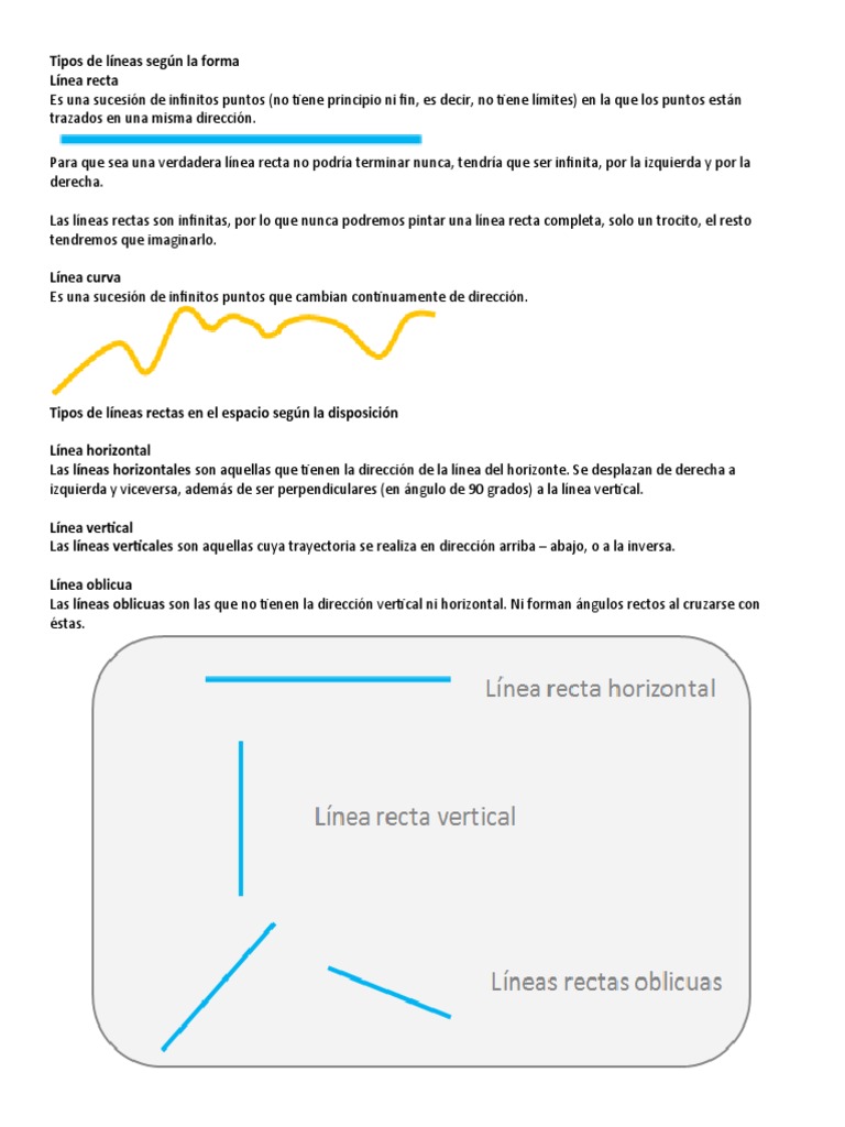 Tipos de Líneas Según La Forma | PDF