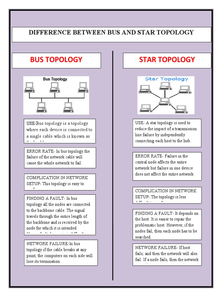 Difference Between Bus and Star Topology | PDF | Technology & Engineering