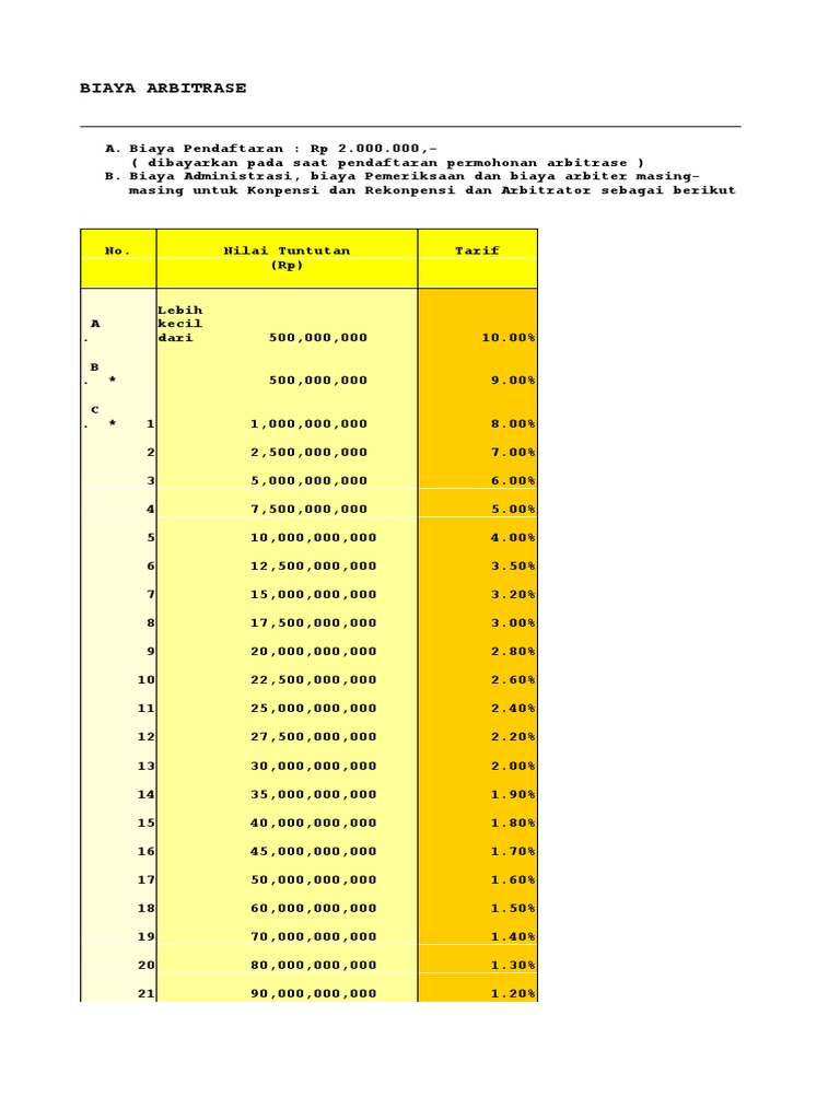 Biaya Arbitrase BANI dan Rincian Tarif | PDF