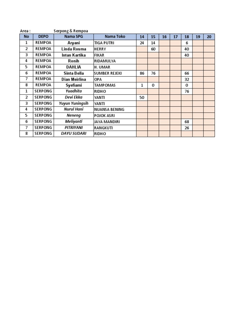 Form Report Stok 1 Sept 2020 | PDF