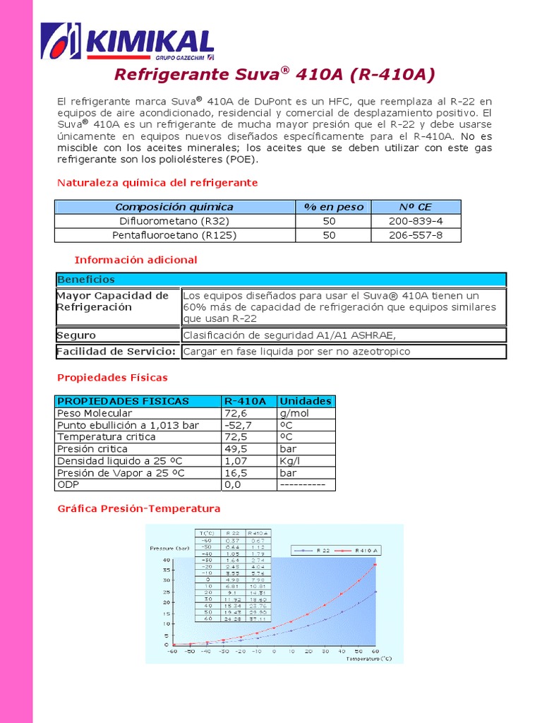 R 410A Ficha Tecnica 1 | PDF