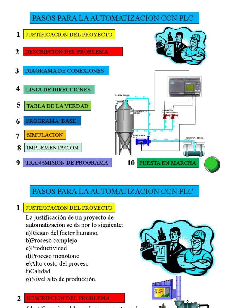 Pasos Programacion PLC | PDF | Ingenieria Eléctrica | Teoría de control