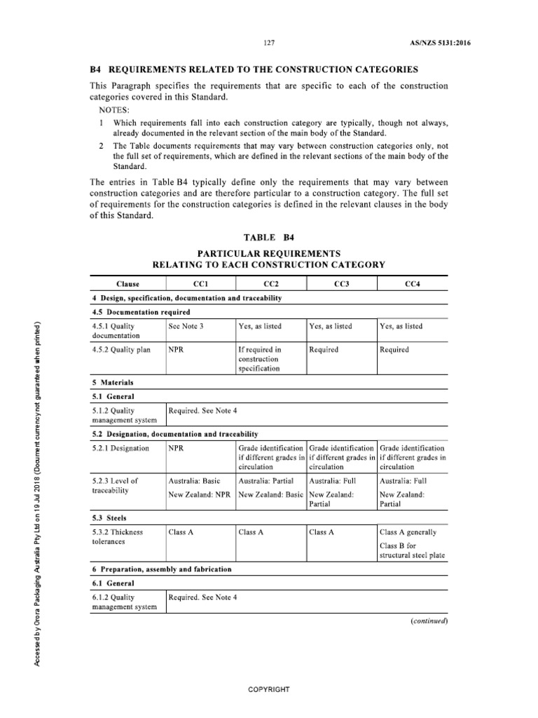 CC1, CC2, CC3, CC4 | PDF