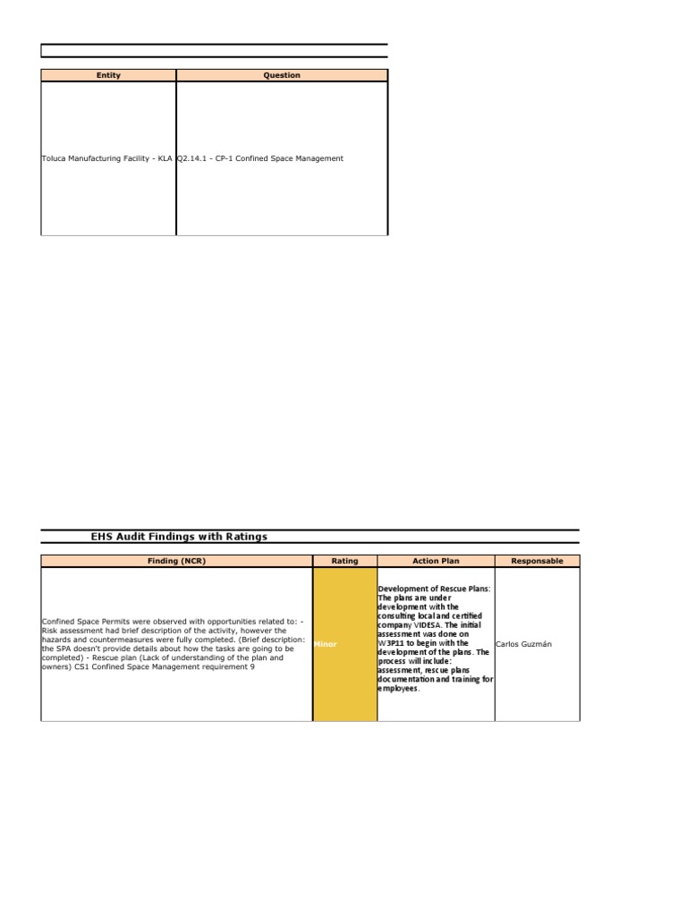Toluca EHS Audit Findings With Ratings-10192020 | PDF | Safety ...