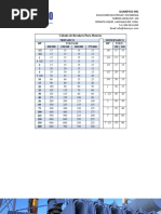 Tabla de Ampacidad para Cable AWG o MCM PDF | PDF | Ciencia y matemáticas