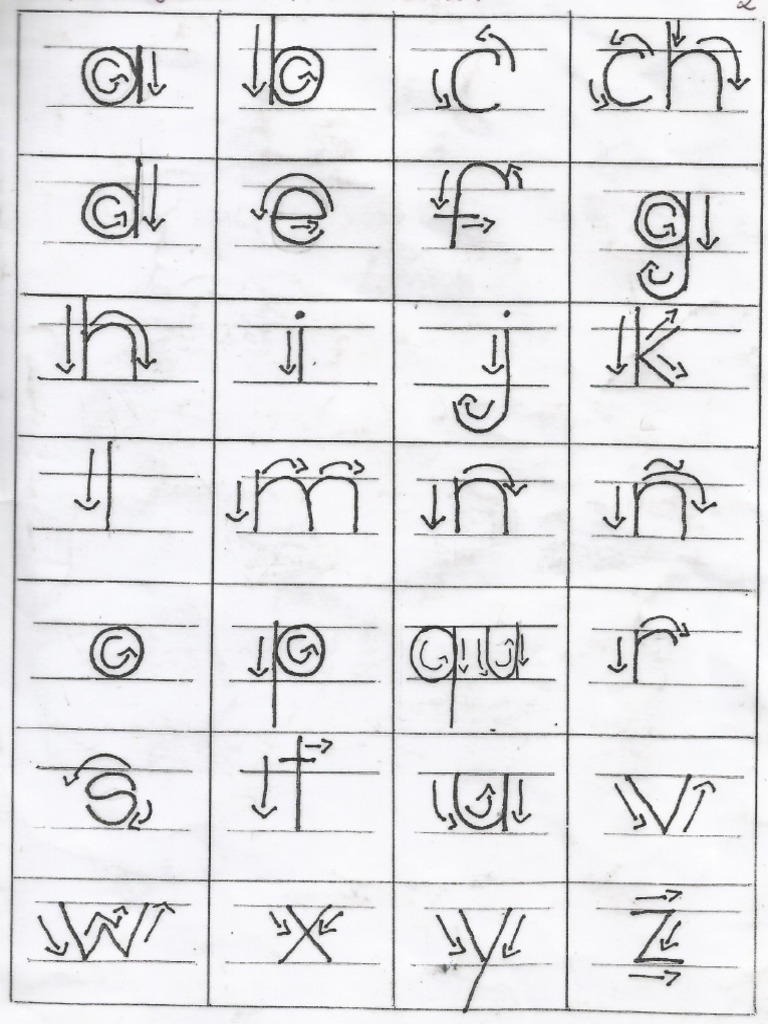 Abecedario Script. | PDF