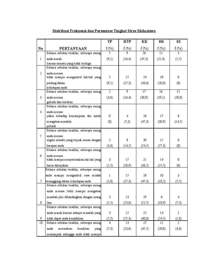 Tabel Distribusi Dan Frekuensi Kuesioner | PDF