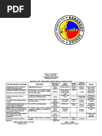 Badac Action Plan 2022-2024 | PDF | Drug Rehabilitation