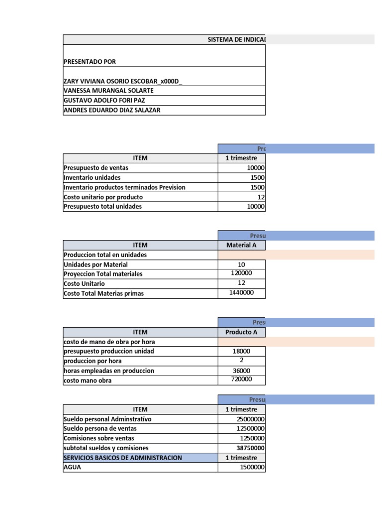 Evidencia 6 Ejercicio Práctico "Presupuestos para La Empresa LPQ Maderas de Colombia" | PDF ...