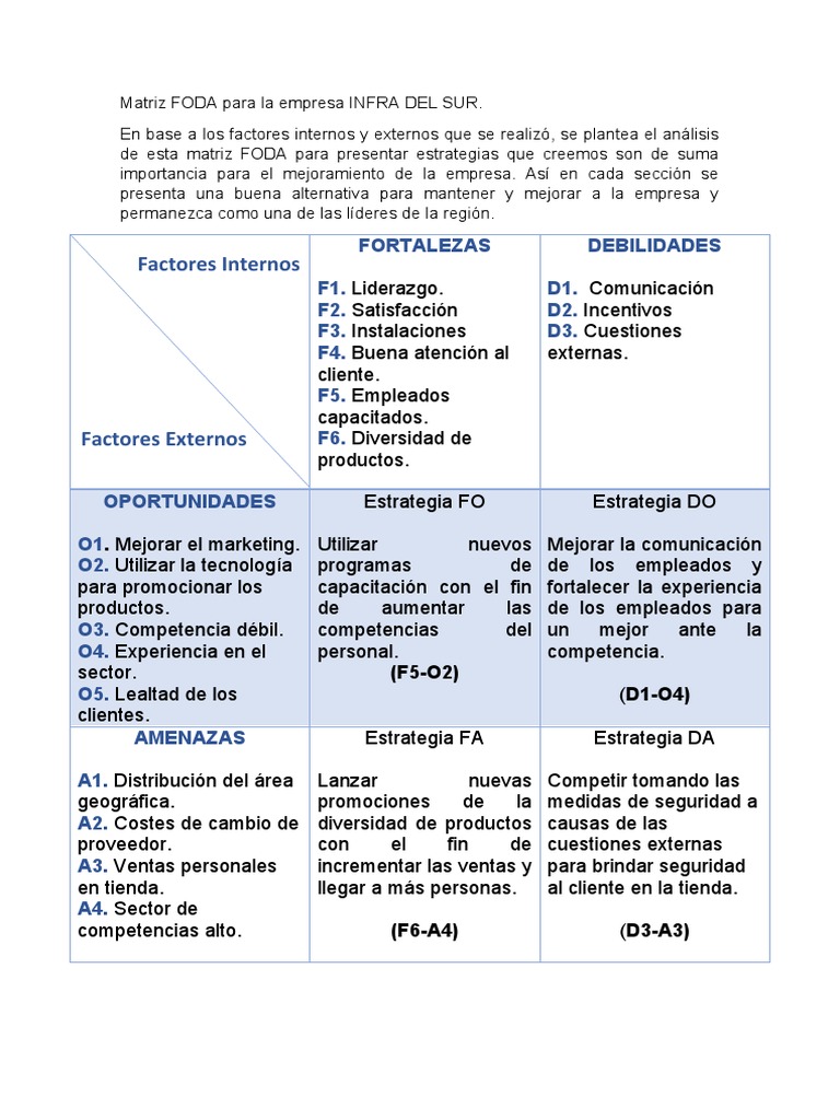 Matriz FODA INFRA DEL SUR | PDF