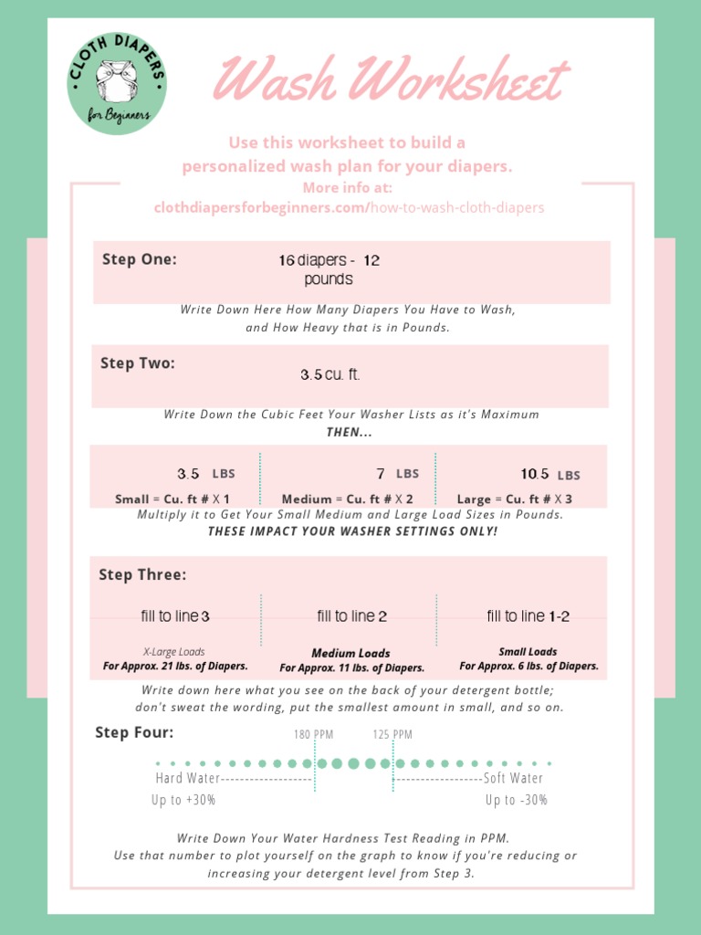 Wash Worksheet: Use This Worksheet To Build A Personalized Wash Plan ...