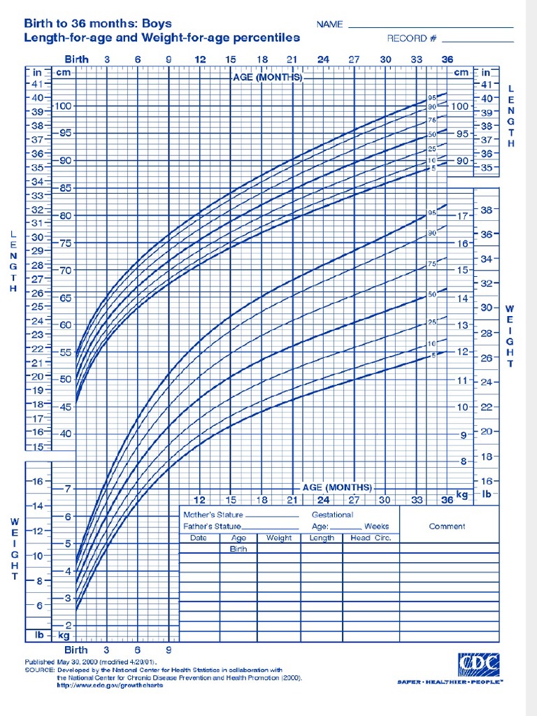 Dokumen - Tips Contoh Kurva Pertumbuhan CDC 2000 Lengkap | PDF