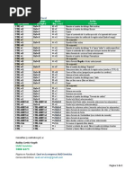 Lista de Comandos de Excel Español PDF | PDF