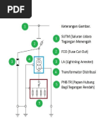 SPLN Standard PDF | PDF