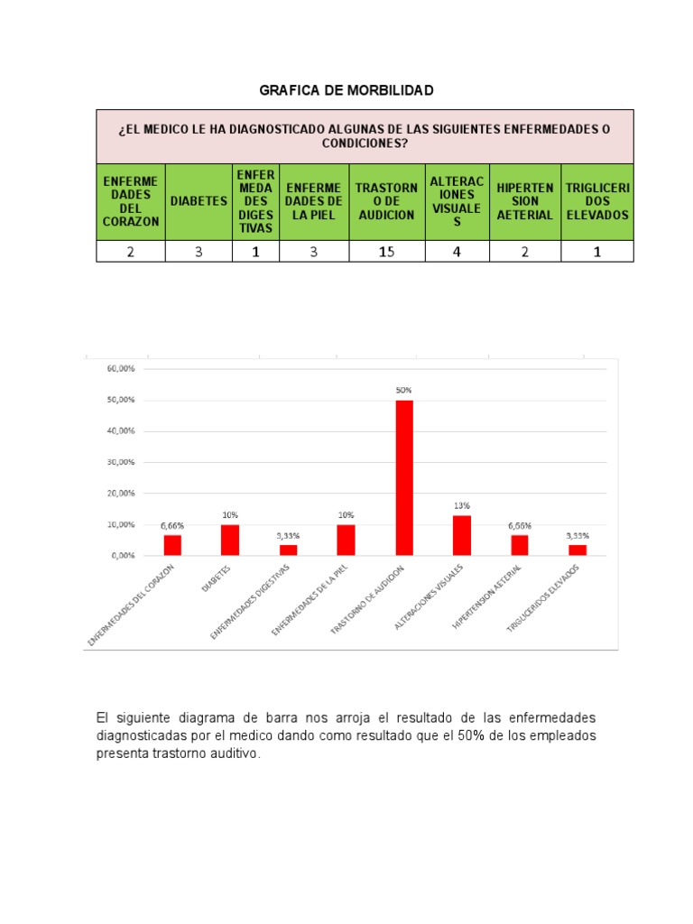 Graficas de Morbilidad | PDF | Hipertensión | Empresas
