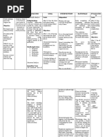 Nursing Care Plan For Cesarean Section | PDF | Pain | Wound