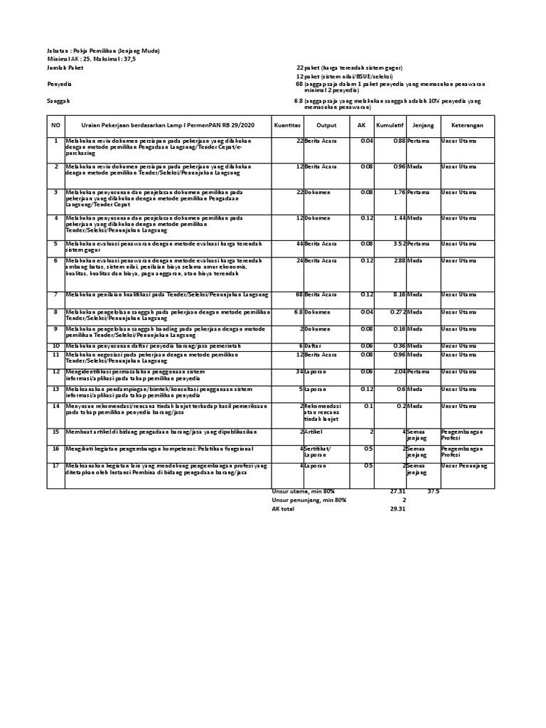 Menyusun SKP PPBJ - Contoh SKP | PDF