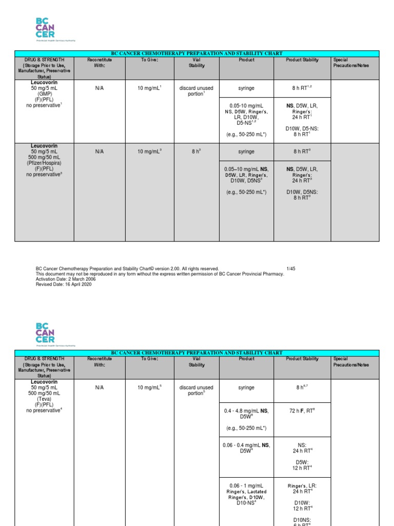 Chemo Stability Chart - LtoZ | PDF | Chemotherapy | Syringe