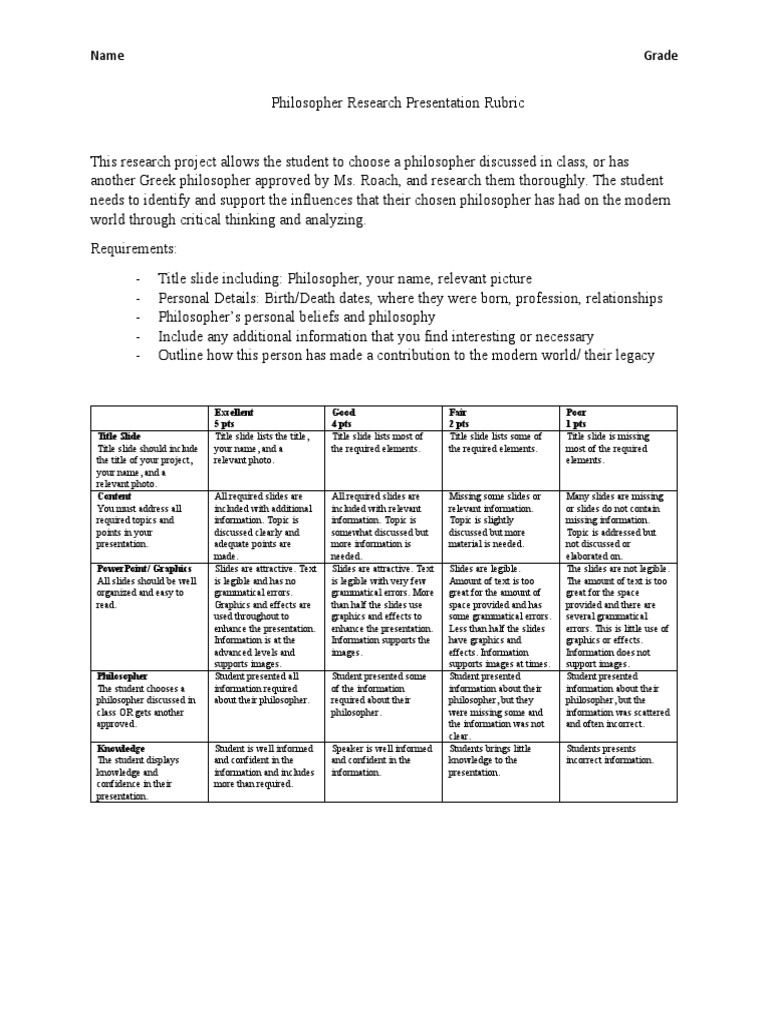 Philosopher Research Rubric | PDF | Graphics | Information