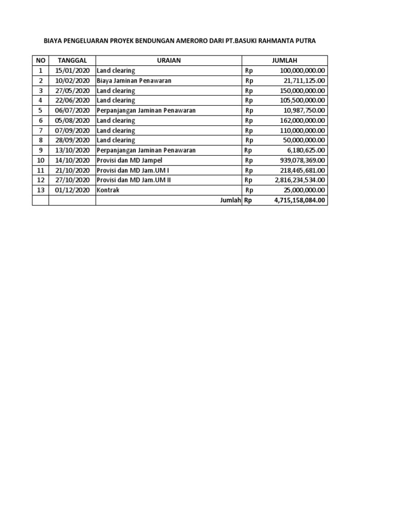 Laporan KAS Proyek Bendungan Ameroro | PDF
