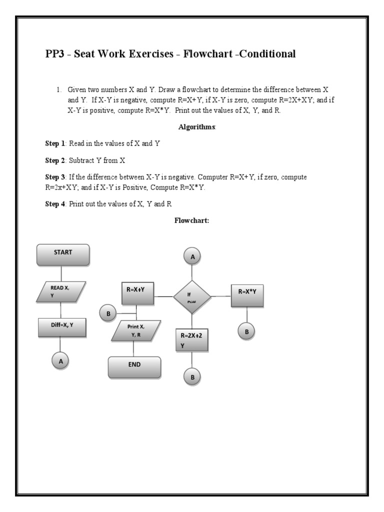 Pp3 Seat Work Exercises Flowchart Conditional Dagdag Pdf