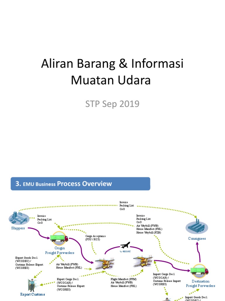 Airfreight Origin to Destination Overview: Understanding the Key ...