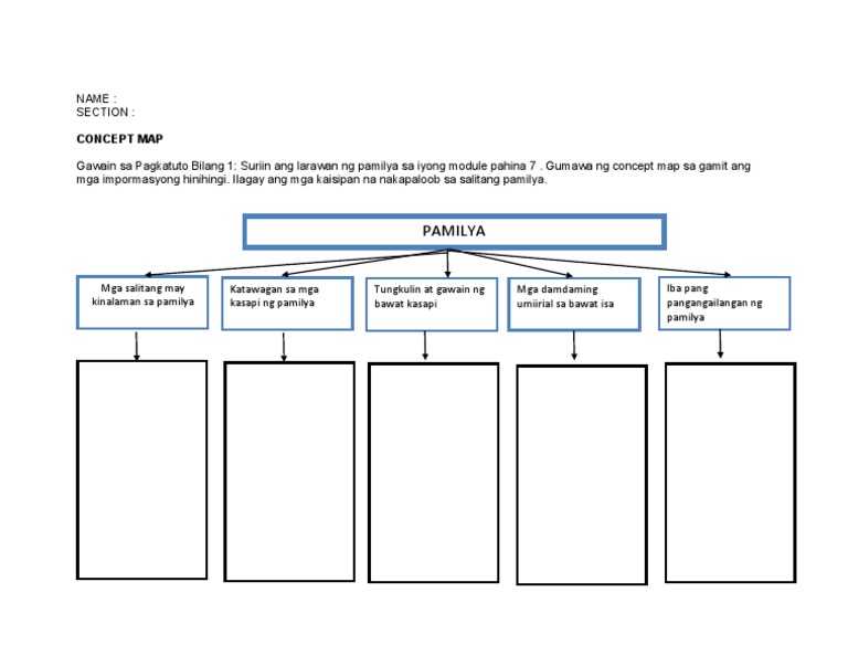 WEEK 1 - Concept Map | PDF