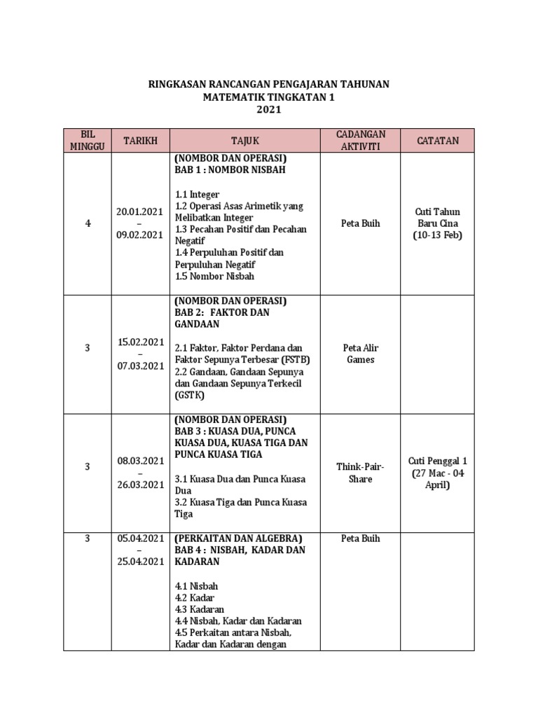 Ringkasan Rancangan Pengajaran Tahunan | PDF