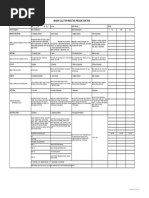 Peripheral IV Line Checklist | PDF