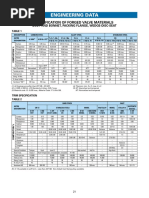 Product Data Sheet: Astm Grade 2 Babbitt Metal | PDF | Tin | Metals