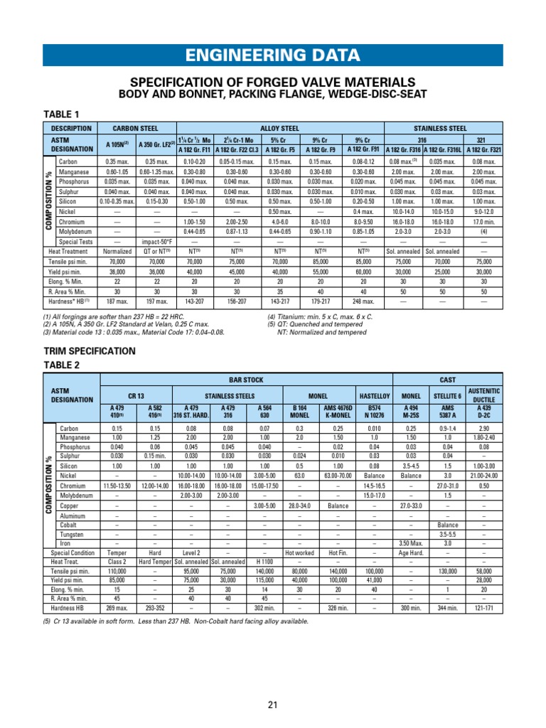 Forged Engineering Data | PDF | Valve | Materials