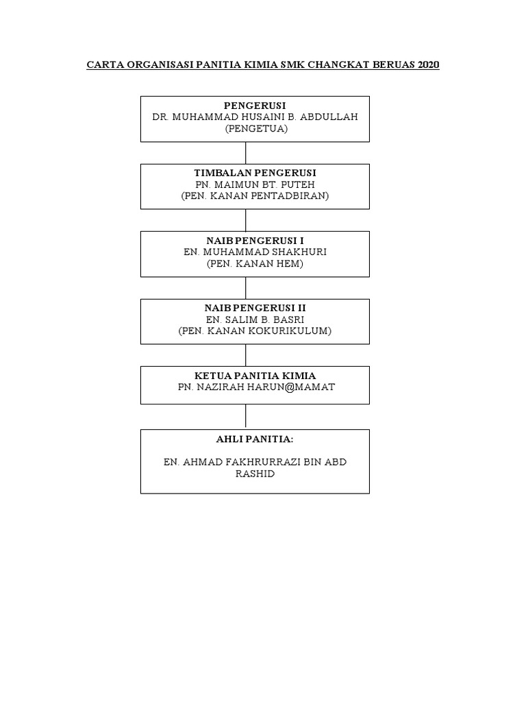 Carta Organisasi Panitia Kimia SMK Changkat Beruas 2020 | PDF