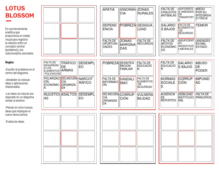 Toolkit Lotus BlossomED | PDF | Science | Ciencia y Tecnología