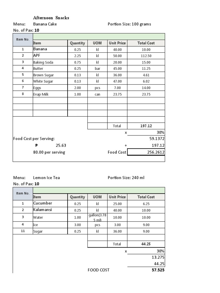 Afternoon Snacks: Item Quantity UOM Unit Price Total Cost | PDF | Lunch ...