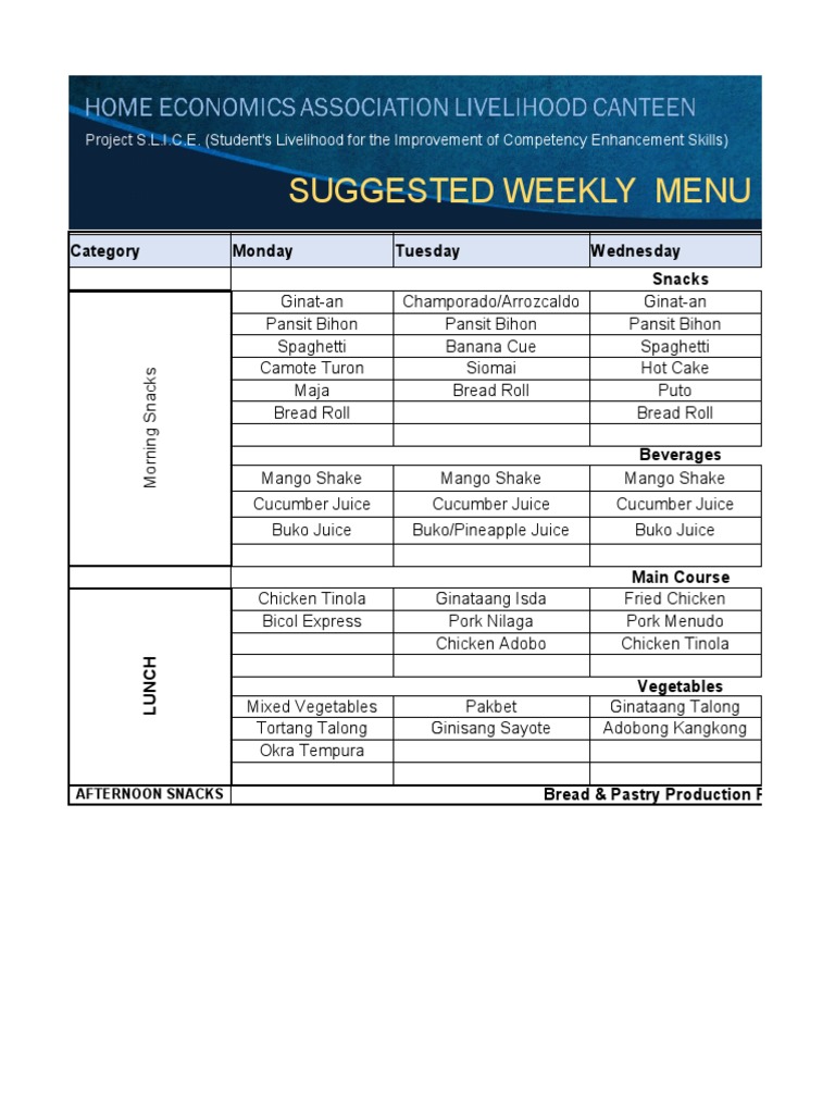 Suggested Weekly Menu Plan: Category Monday Tuesday Wednesday Snacks ...