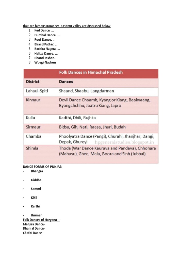 Dumhal Dance. ... Rouf Dance. ... : That Are Famous Indances Kashmir ...