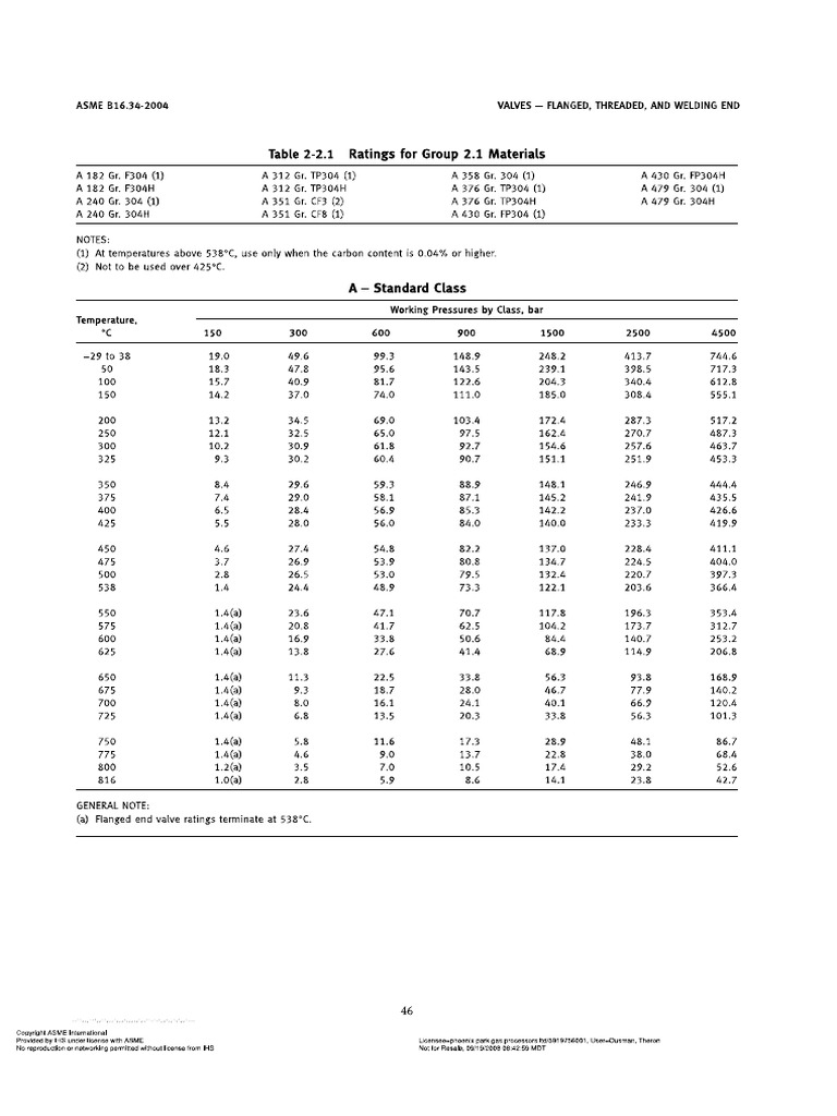 Cf8-Asme B16.34 - 2004 | PDF